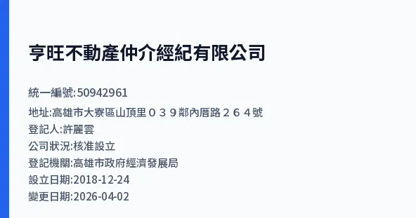 亨旺不動產仲介經紀有限公司的照片-統編 50942961(高雄市) 公司登記資料與營業項目詳細圖表
