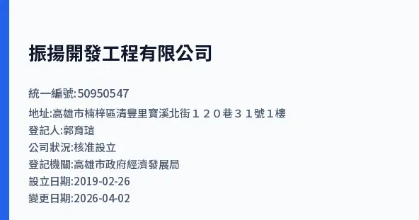振揚開發工程有限公司的照片-統編 50950547(高雄市) 公司登記資料與營業項目詳細圖表