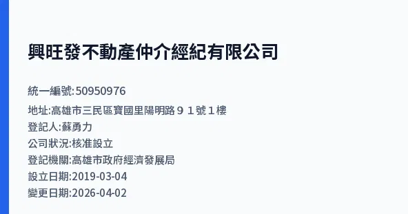 興旺發不動產仲介經紀有限公司的照片-統編 50950976(高雄市) 公司登記資料與營業項目詳細圖表
