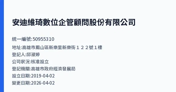安迪維琦數位企管顧問股份有限公司的照片-統編 50955310(高雄市) 公司登記資料與營業項目詳細圖表