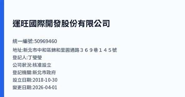 運旺國際開發股份有限公司的照片-統編 50969460(新北市) 公司登記資料與營業項目詳細圖表