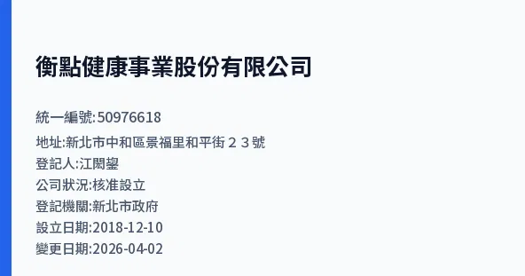 衡點健康事業股份有限公司的照片-統編 50976618(新北市) 公司登記資料與營業項目詳細圖表