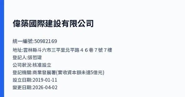 偉築國際建設有限公司的照片-統編 50982169(雲林縣) 公司登記資料與營業項目詳細圖表