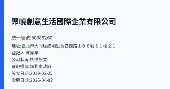 聚曉創意生活國際企業有限公司的照片-統編 50989260(臺北市) 公司登記資料與營業項目詳細圖表