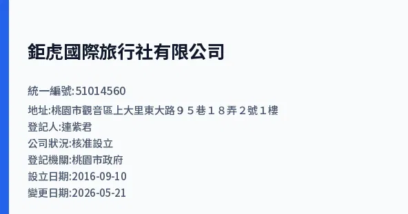 鉅虎國際旅行社有限公司的照片-統編 51014560(桃園市) 公司登記資料與營業項目詳細圖表