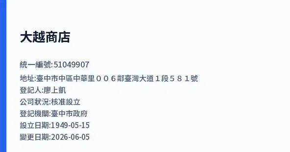 大越商店的照片-統編 51049907(臺中市) 公司登記資料與營業項目詳細圖表