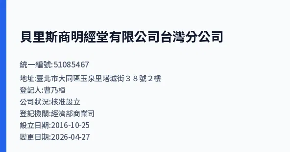 貝里斯商明經堂有限公司台灣分公司的照片-統編 51085467(臺北市) 公司登記資料與營業項目詳細圖表