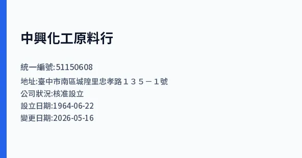 中興化工原料行的照片-統編 51150608(臺中市) 公司登記資料與營業項目詳細圖表