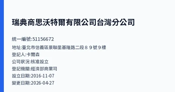 瑞典商思沃特爾有限公司台灣分公司的照片-統編 51156672(臺北市) 公司登記資料與營業項目詳細圖表
