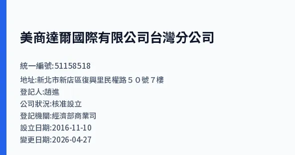 美商達爾國際有限公司台灣分公司的照片-統編 51158518(新北市) 公司登記資料與營業項目詳細圖表
