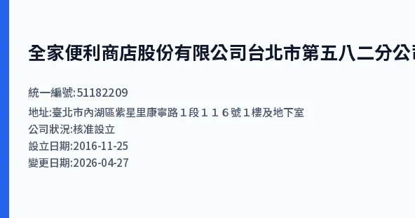 全家便利商店股份有限公司台北市第五八二分公司的照片-統編 51182209(臺北市) 公司登記資料與營業項目詳細圖表