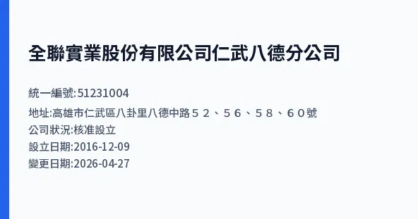 全聯實業股份有限公司仁武八德分公司的照片-統編 51231004(高雄市) 公司登記資料與營業項目詳細圖表