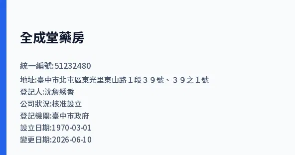 全成堂藥房的照片-統編 51232480(臺中市) 公司登記資料與營業項目詳細圖表