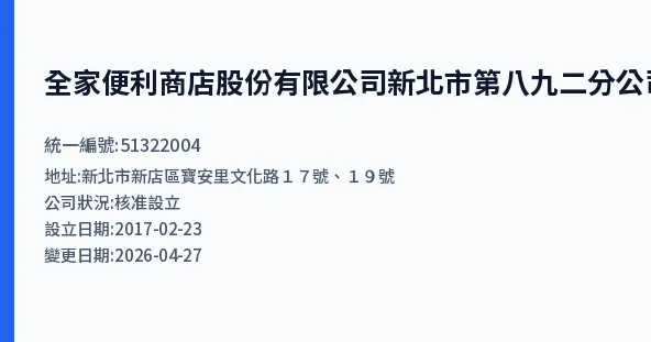 全家便利商店股份有限公司新北市第八九二分公司的照片-統編 51322004(新北市) 公司登記資料與營業項目詳細圖表