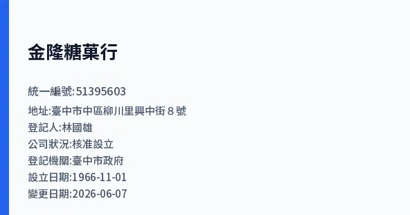 金隆糖菓行的照片-統編 51395603(臺中市) 公司登記資料與營業項目詳細圖表