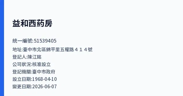 益和西葯房的照片-統編 51539405(臺中市) 公司登記資料與營業項目詳細圖表