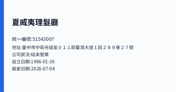 夏威夷理髮廳的照片-統編 51543007(臺中市) 公司登記資料與營業項目詳細圖表