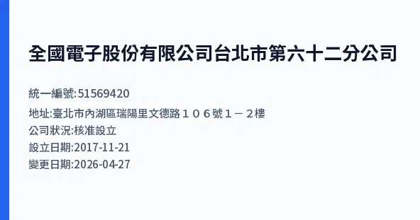 全國電子股份有限公司台北市第六十二分公司的照片-統編 51569420(臺北市) 公司登記資料與營業項目詳細圖表