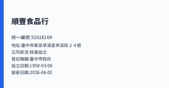 順豐食品行的照片-統編 51618169(臺中市) 公司登記資料與營業項目詳細圖表