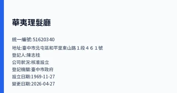 華夷理髮廳的照片-統編 51620340(臺中市) 公司登記資料與營業項目詳細圖表