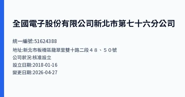 全國電子股份有限公司新北市第七十六分公司的照片-統編 51624388(新北市) 公司登記資料與營業項目詳細圖表