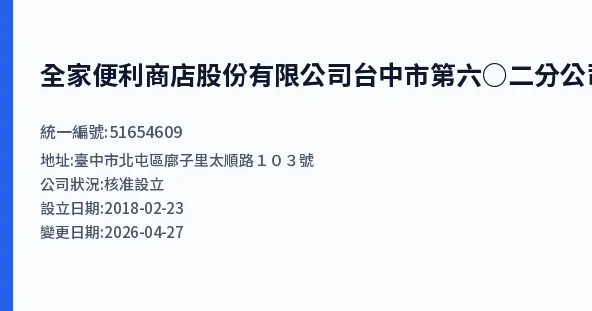 全家便利商店股份有限公司台中市第六○二分公司的照片-統編 51654609(臺中市) 公司登記資料與營業項目詳細圖表
