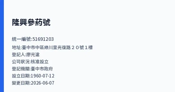 隆興參葯號的照片-統編 51691203(臺中市) 公司登記資料與營業項目詳細圖表