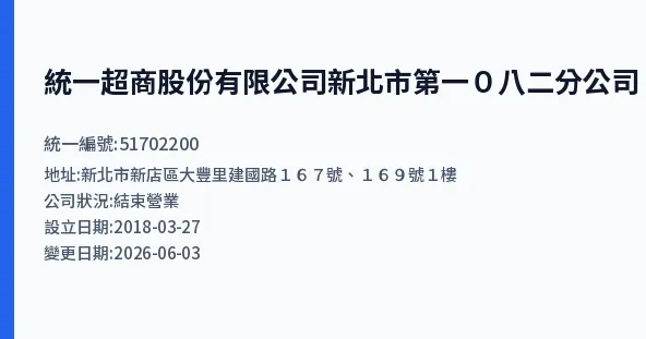 統一超商股份有限公司新北市第一0八二分公司的照片-統編 51702200(新北市) 公司登記資料與營業項目詳細圖表
