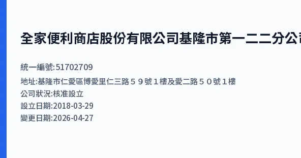 全家便利商店股份有限公司基隆市第一二二分公司的照片-統編 51702709(基隆市) 公司登記資料與營業項目詳細圖表