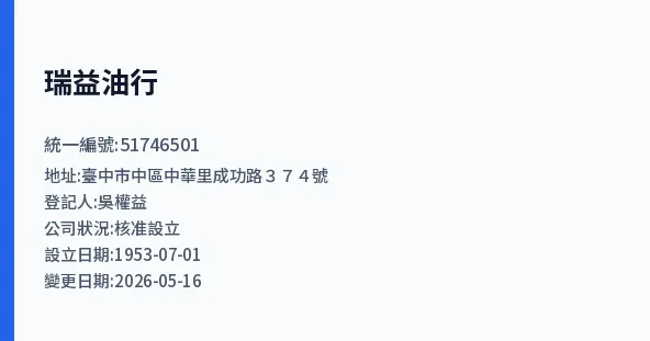 瑞益油行的照片-統編 51746501(臺中市) 公司登記資料與營業項目詳細圖表