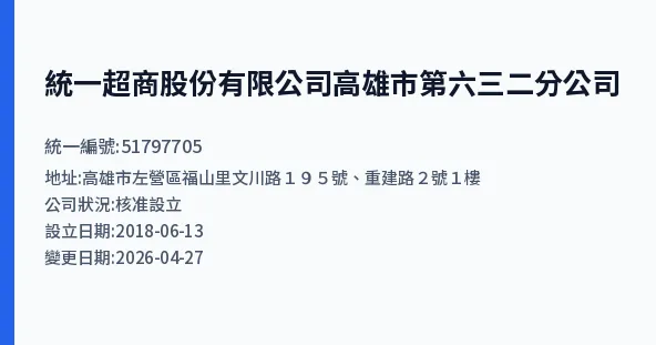 統一超商股份有限公司高雄市第六三二分公司的照片-統編 51797705(高雄市) 公司登記資料與營業項目詳細圖表