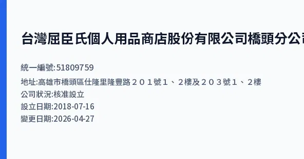 台灣屈臣氏個人用品商店股份有限公司橋頭分公司的照片-統編 51809759(高雄市) 公司登記資料與營業項目詳細圖表