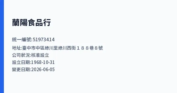 蘭陽食品行的照片-統編 51973414(臺中市) 公司登記資料與營業項目詳細圖表