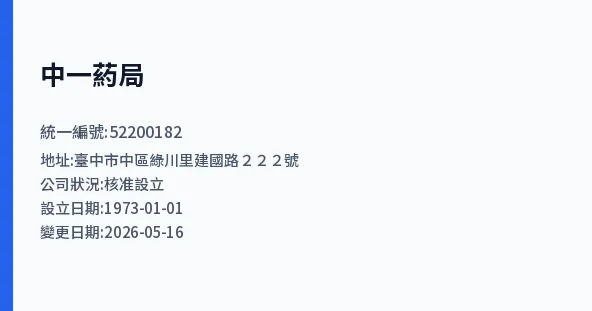 中一葯局的照片-統編 52200182(臺中市) 公司登記資料與營業項目詳細圖表