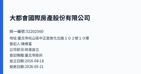 大都會國際房產股份有限公司的照片-統編 52202560(臺北市) 公司登記資料與營業項目詳細圖表