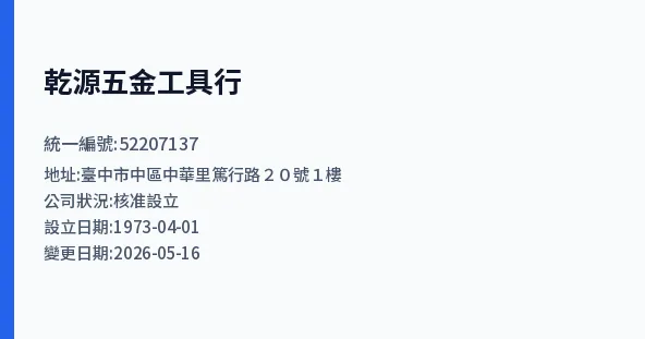 乾源五金工具行的照片-統編 52207137(臺中市) 公司登記資料與營業項目詳細圖表