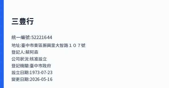 三豊行的照片-統編 52221644(臺中市) 公司登記資料與營業項目詳細圖表