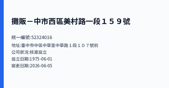 攤販-中市西區美村路一段159號的照片-統編 52324016(臺中市) 公司登記資料與營業項目詳細圖表