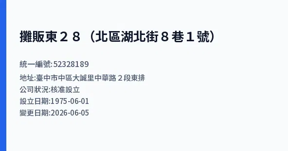 攤販東28(北區湖北街8巷1號)的照片-統編 52328189(臺中市) 公司登記資料與營業項目詳細圖表