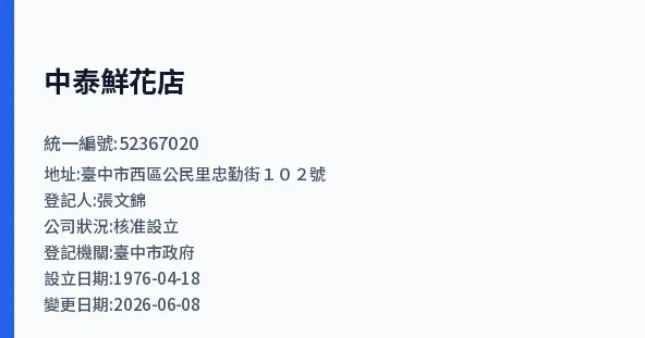 中泰鮮花店的照片-統編 52367020(臺中市) 公司登記資料與營業項目詳細圖表