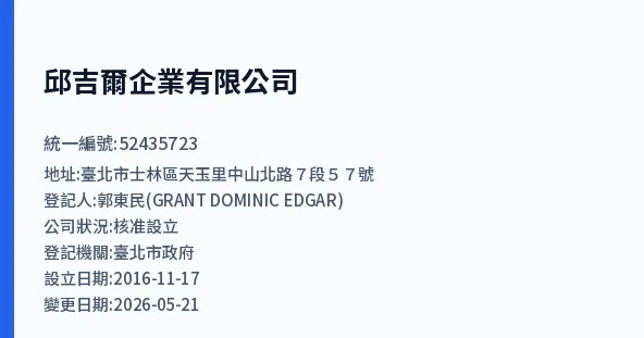 邱吉爾企業有限公司的照片-統編 52435723(臺北市) 公司登記資料與營業項目詳細圖表