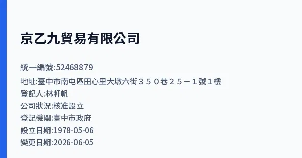 京乙九貿易有限公司的照片-統編 52468879(臺中市) 公司登記資料與營業項目詳細圖表