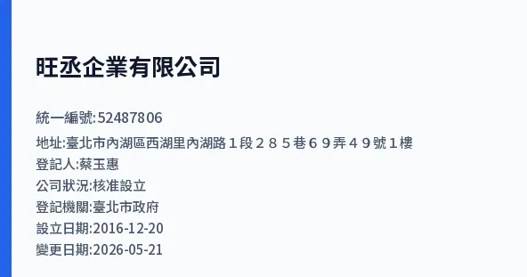 旺丞企業有限公司的照片-統編 52487806(臺北市) 公司登記資料與營業項目詳細圖表