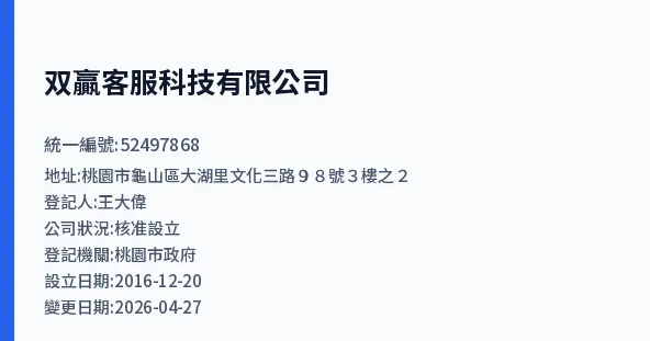 双贏客服科技有限公司的照片-統編 52497868(桃園市) 公司登記資料與營業項目詳細圖表