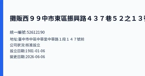 攤販西99中市東區振興路437巷52之13號的照片-統編 52612190(臺中市) 公司登記資料與營業項目詳細圖表