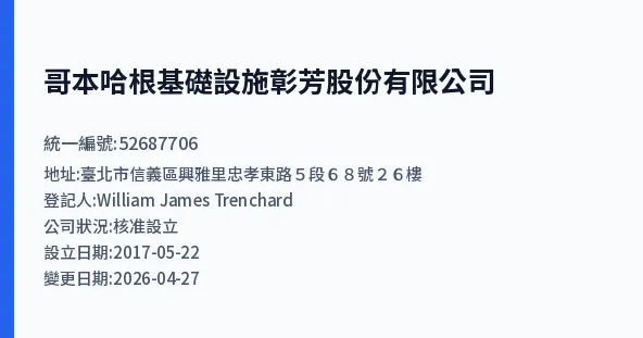 哥本哈根基礎設施彰芳股份有限公司的照片-統編 52687706(臺北市) 公司登記資料與營業項目詳細圖表