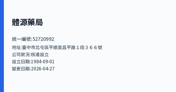 體源藥局的照片-統編 52720992(臺中市) 公司登記資料與營業項目詳細圖表