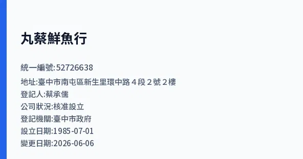 丸蔡鮮魚行的照片-統編 52726638(臺中市) 公司登記資料與營業項目詳細圖表