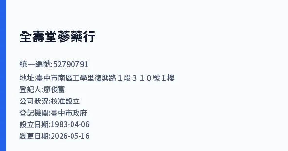 全壽堂蔘藥行的照片-統編 52790791(臺中市) 公司登記資料與營業項目詳細圖表