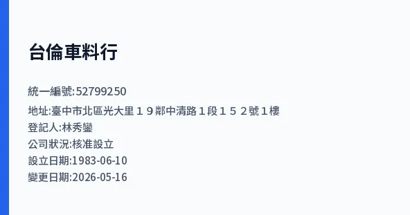 台倫車料行的照片-統編 52799250(臺中市) 公司登記資料與營業項目詳細圖表
